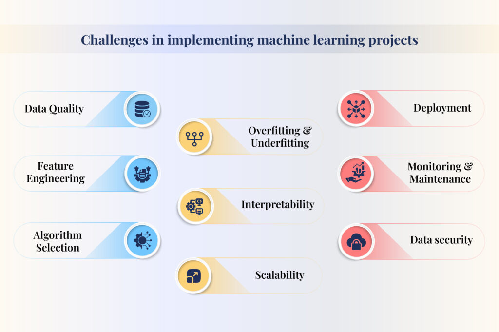 Overcoming Challenges in Implementing Machine Learning Projects | Quilytics